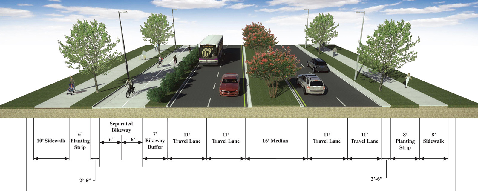 JW Clay Boulevard Streetscape | DRMP
